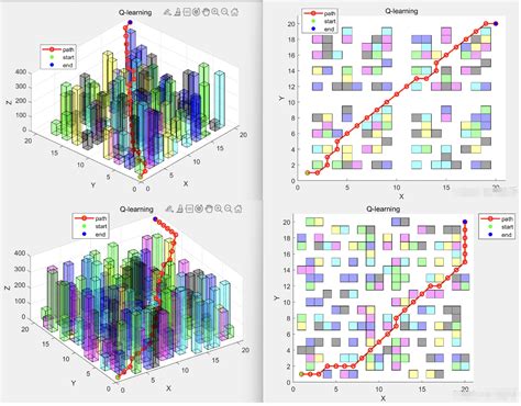 基于城市场景下求解无人机三维路径规划的q Learning 算法研究（matlab代码实现） Csdn博客