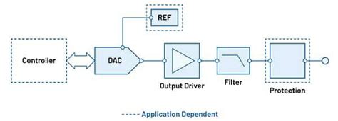how to effectively balance latency bandwidth and performance for test