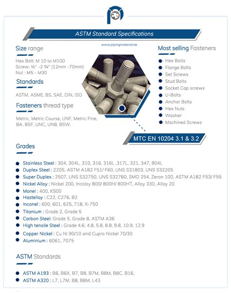 ASTM Standard And Specification Of Industrial Piping Material