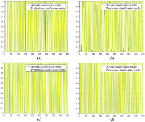 Research On The Evaluation Of Rectal Function After Lar Based On Ceemdan‐fast‐ica Algorithm
