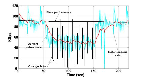 cp detection in a real experiment where the detector is applied to the