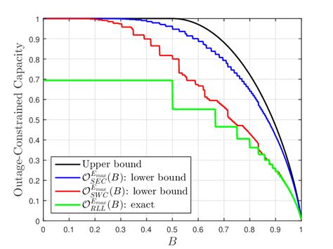 constrained capacity comparison for e max 10 download scientific
