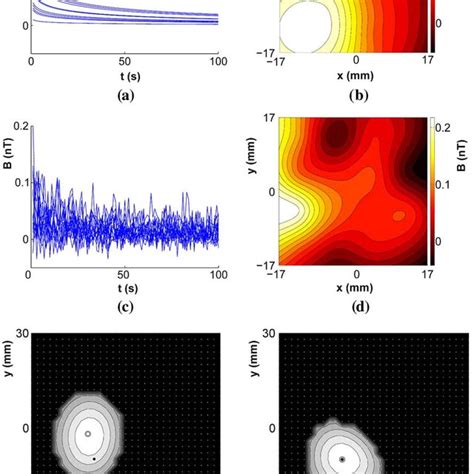 Sample Simulation Data And Respective Reconstruction Temporal Signals