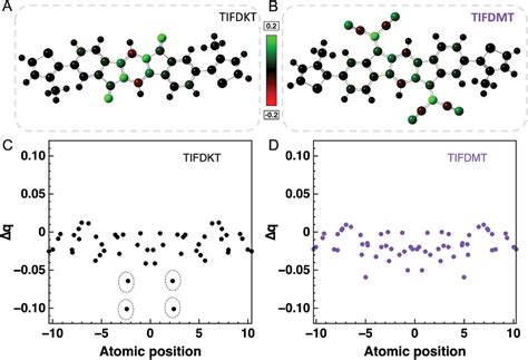 N‐type Molecular Thermoelectrics Based On Solution‐doped Indenofluorene