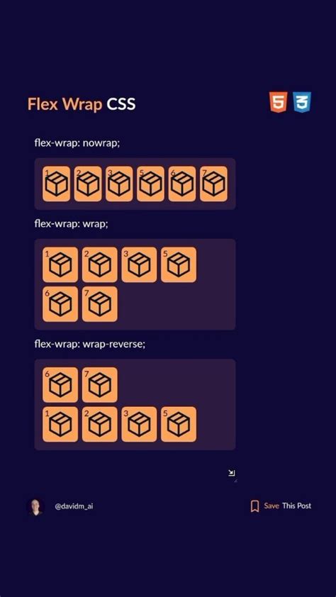Hopeui Programming Tech Uiux Css3 Flex Wrap Is A Powerful Help
