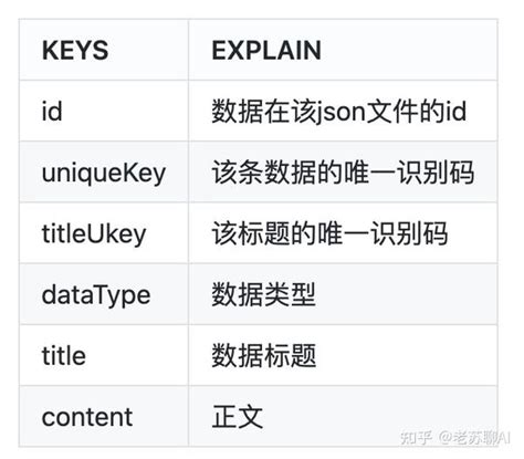中文大模型预训练数据集介绍 知乎