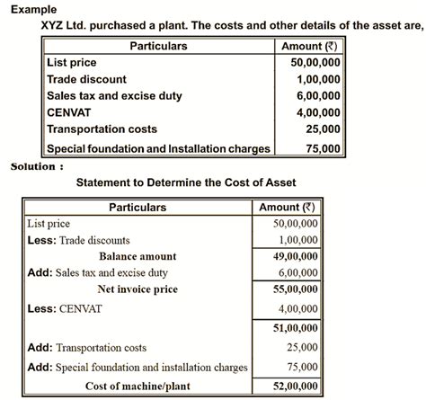 What Is Fixed Assets Meaning Definition And Importance Study Book Page