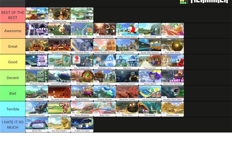 All 96 Mario Kart 8 Deluxe Tracks Tier List Community Rankings