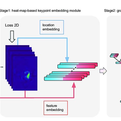 Overview Of The Proposed Ssgcn Scheme It Comprises Three Fundamental Download Scientific