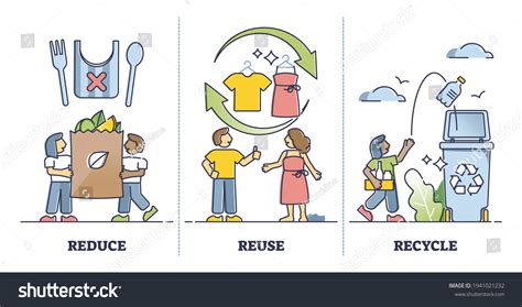 Reduce Reuse Cycle Images Stock Photos Vectors Shutterstock