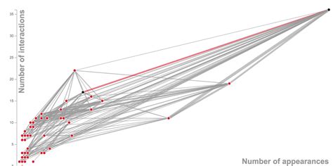 Semantic Substrate · Github