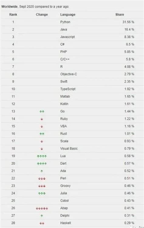 小白必看python市场行情分析 阿里云开发者社区