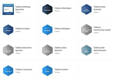 Sriram S On Linkedin Tableau Tableaurolebadges Tableaudesktopspecialist Certifiablytableau…