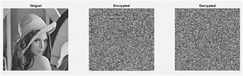 Key Sensitivity Test By Changing Four Bits In Original Key Download Scientific Diagram