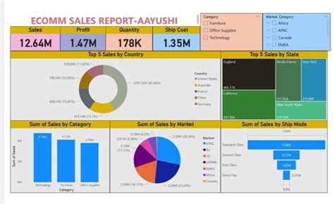 Aayushi Pal On Linkedin Techtip24 Techtip24