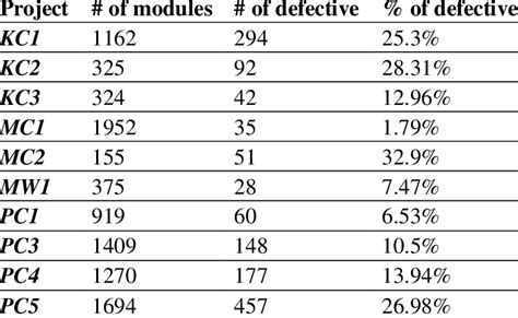 Description Of The Benchmark Dataset Download Scientific Diagram