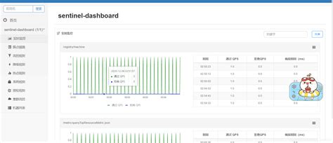 Docker创建sentinel Dashboard容器 Csdn博客