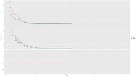 Keras Changing Model Parameters To Get Accurate Predictions From RNN Model In R Stack Overflow