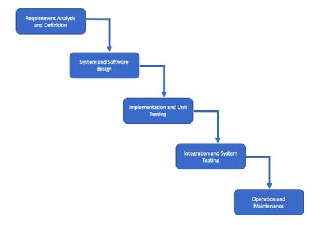 Diagram Of Machine Learning Systems In Computer Science Class 12