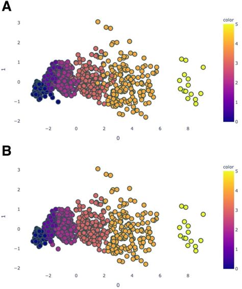 Figure 3 From Keratoconus Diagnostic And Treatment Algorithms Based On Machine Learning Methods