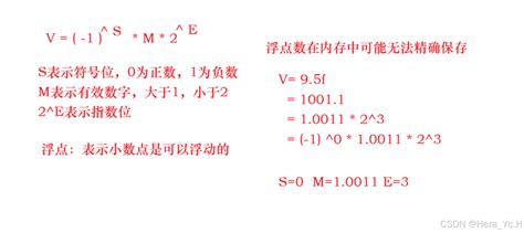 高阶c语言之一：数据的存储 csdn博客