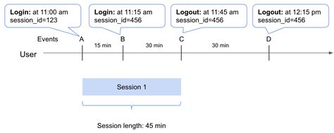 Sessions Compute Sessions Based On Existing Event Data Mixpanel Docs