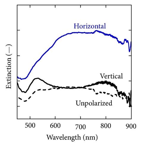 A B Cross Sectional Tem And C Surface Sem Images And D Polarized