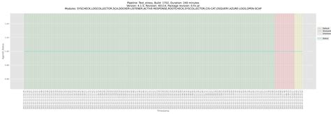 Release 415 Footprint Metrics All 4h · Issue 9615 · Wazuh