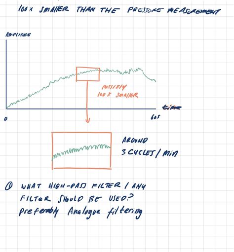 100x smaller signal isolation question r askelectronics