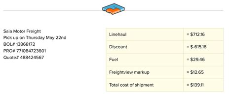 User Markup In Freightview