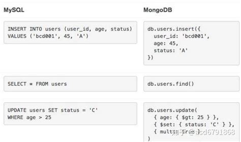 Mysql数据库和mongodb对比 知乎