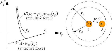 Figure 1 From Simulation And Analysis Of Interfacial Wettability By
