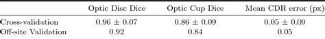 table 1 from a deep learning based joint segmentation and