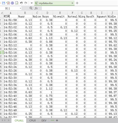 python 利用python操作excel表格之openyxl介绍part1 授客 博客园