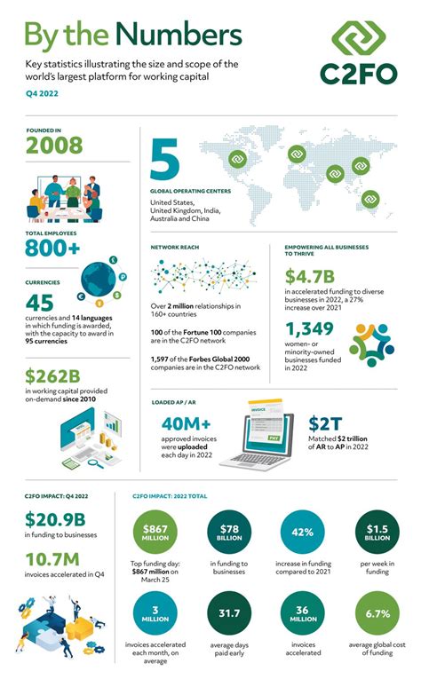 Jasmine L Posted On Linkedin