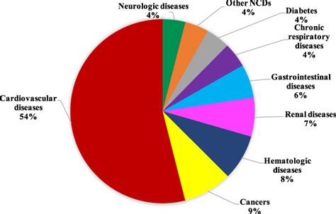 Patterns Of Medical Admissions And Predictors Of Mortality Ijgm
