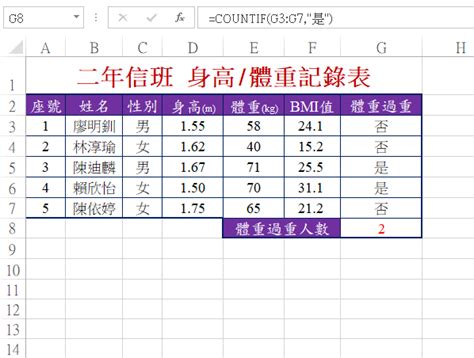 【excel Countif 用法】使用 Countif 快速計算出現次數