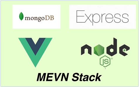 How To Develop And Build Mevn Stack By Bhargav Bachina Bachina Labs Medium