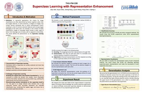 Cvpr Poster Superclass Learning With Representation Enhancement
