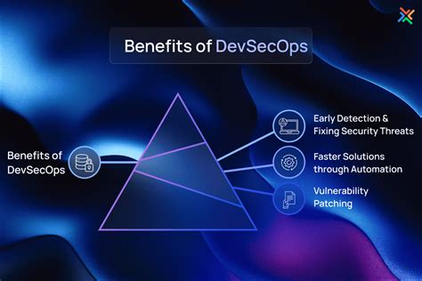 DevSecOps in the UAE: Merging Security with Speed in Cloud-Based Development