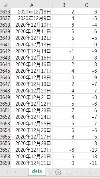 Python爬虫课设 爬取3000条数据并做数据可视化pythonhenrik Yao 华为开发者空间