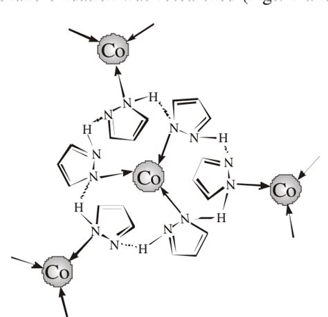 Figure 1 From Cyclohexane Oxidation In The Presence Of Cobalt Chelates