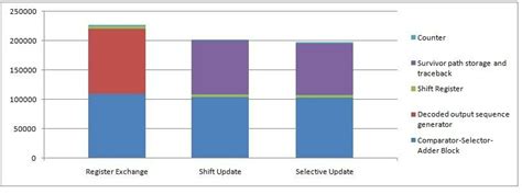 Graphical Representation Of Coverage Area Testing Report Of Three Download Scientific Diagram