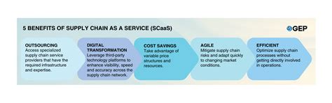 Supply Chain Support Top 8 Supply Chain Trends For 2024 You Need To