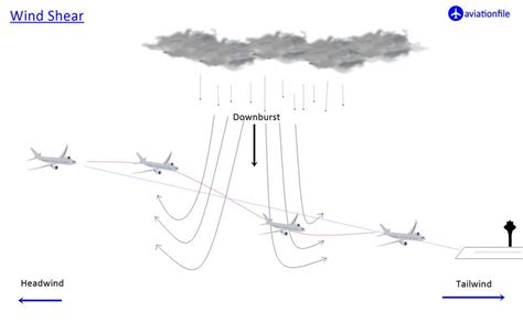 Hard Landing In Aviation Causes Risks And Prevention Strategies