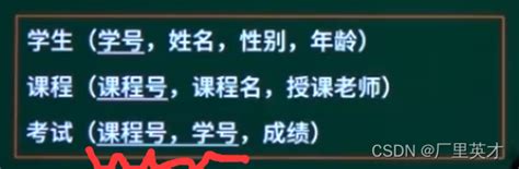 软件设计师学习笔记12 数据库的基本概念数据库的设计过程概念设计逻辑设计数据库从概念设计到逻辑设计写一段过渡的话 Csdn博客