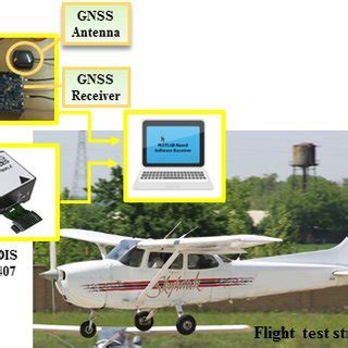 The Flight Test Implementation Download Scientific Diagram