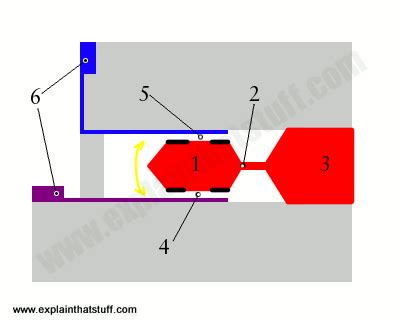 How Accelerometers Work Types Of Accelerometers
