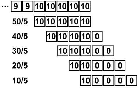 【numpy】nvolveのmode（same、full、valid）を比較[python] 3pysci