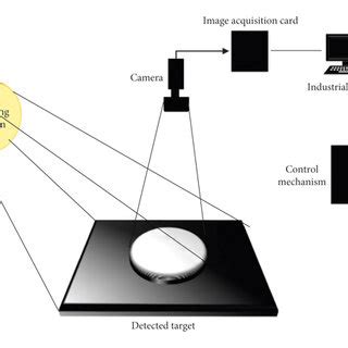 Structure Diagram Of A Vision Sensor Download Scientific Diagram